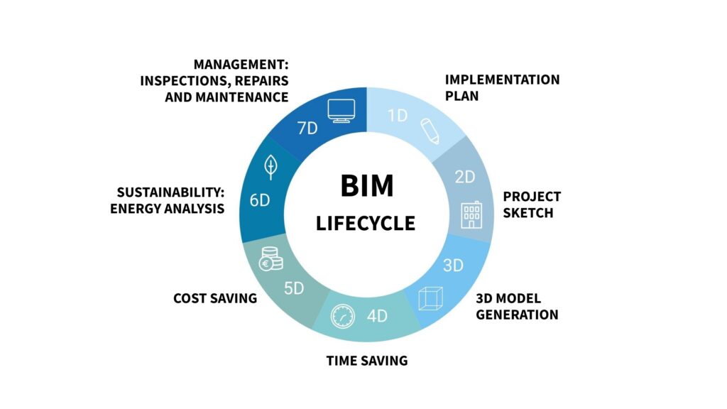 HCP Tech: Architectural Excellence with BIM and Virtual Reality